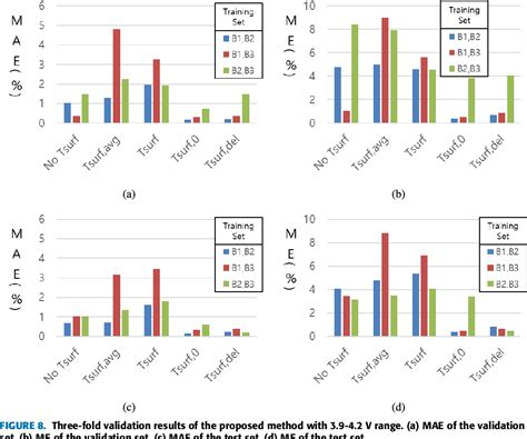 Figure 1 From Data Driven Capacity Estimation Of Li Ion Batteries Using Constant Current