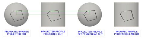 creating a cut along a curved surface while maintaining depth and angle
