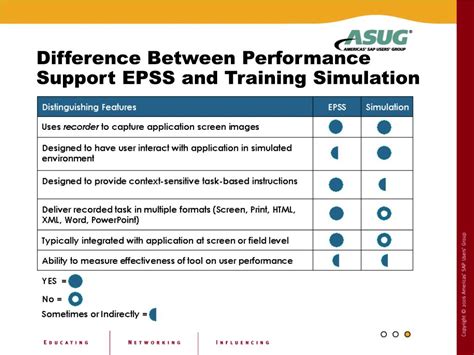 Ppt Top 10 Performance Support And Simulation Tools For Sap