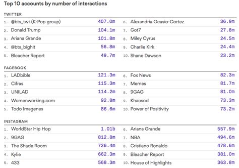 Bts Kpop Dataset All Korean