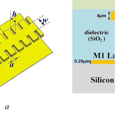 Insertion Loss Comparison For Microstrip Line Cpw And Sspp Tl With