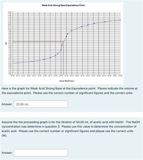 Solved Assume the the proceeding graph is for the titration | Chegg.com