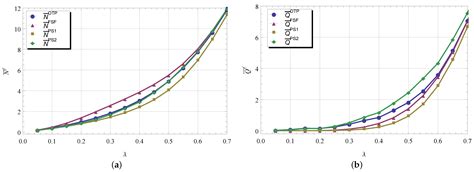 Mathematics Free Full Text Algorithmic Analysis Of Finite Source Multi Server Heterogeneous
