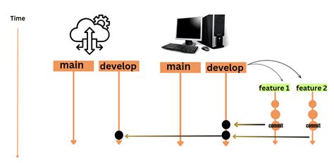 How To Code Professionally 2 Code Modularization And Documentation By Haider Jan Medium