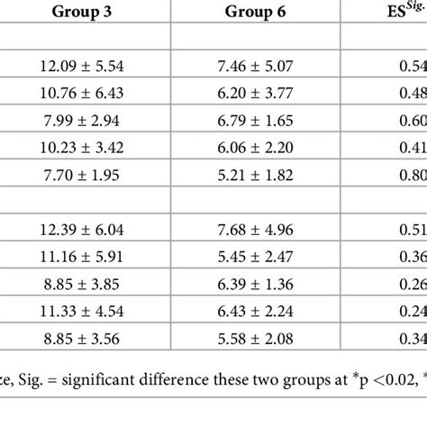 Intra Individual Variability For Left And Right Lower Limbs Between Age Download Scientific
