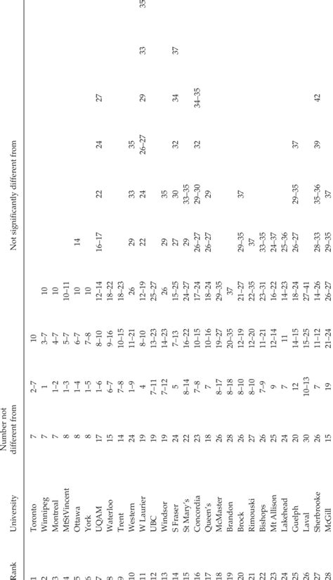 Test Of Difference In Sum Of Ranks Distribution Download Scientific Diagram