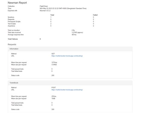 GitHub Mdrawfurrahman API Testing Using Postman