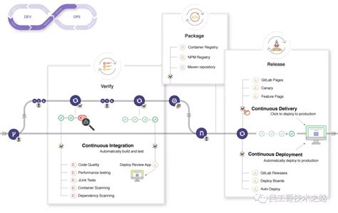 Gitlab Cicd可以手动触发吗 知乎