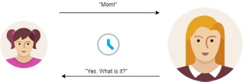 Data Stream Management With Apache Kafka Streams