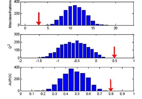 Class Prediction Results Based On Cross Model Validation Predictions Of Download Scientific