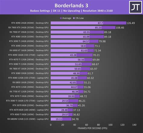 Laptop Desktop Graphics Comparison Jarrod S Tech