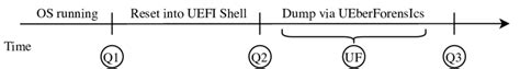 2 Timeline Of The System With The Four Memory Dumps Download