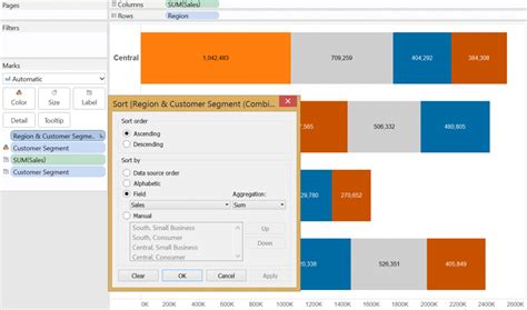 Treemap Vs Bar Chart The End Of Treemap The Information Lab