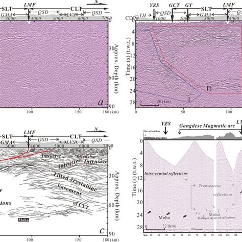 Deep Seismic Reflectivity Data A Uninterpreted 180 Km Deep Migrated Download Scientific Diagram