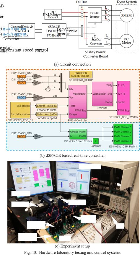Figure 1 From Neural Network Vector Controller For Permanent Magnet Synchronous Motor Drives