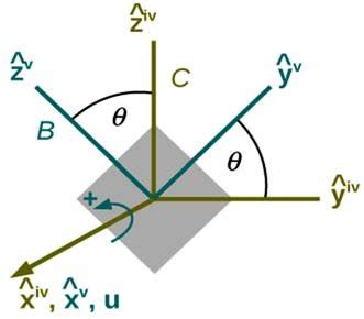 Rotations From The C Frame To The Body Fixed Frame S Download Scientific Diagram