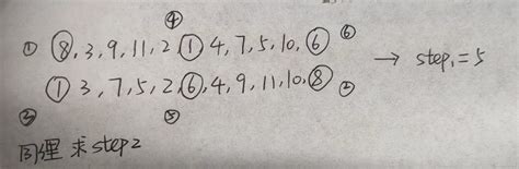 排序——小题（选择，判断）设有100个元素的有序序列如果用二分插入排序再插入一个元素则最大比较次数是 Csdn博客
