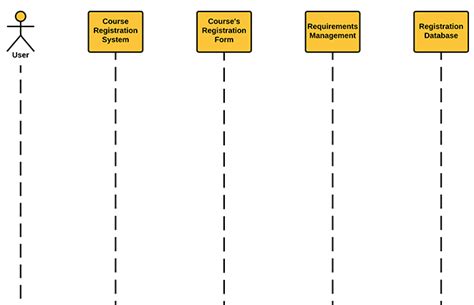 Sequence Diagram For Course Registration System UML