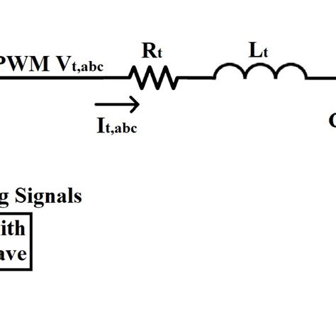 Voltage Source Inverter Vsi With Its Output Filter Download