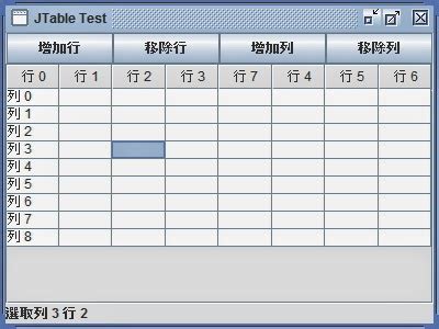 小狐狸事務所 Java Swing 測試 表格 JTable 續