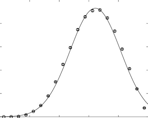 Grain Aspect Ratio Distribution For Voronoi Tessellations The Markers