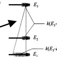 Boltzmann Population Differences High Temperature Approximation A Download Scientific