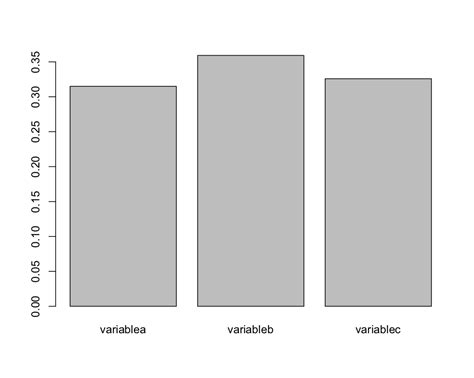 How To Plot Weighted Survey Data And Export Weighted Data From R To SPSS Stack Overflow