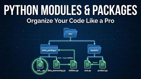 Python Modules And Packages Organize Your Codepython Programming