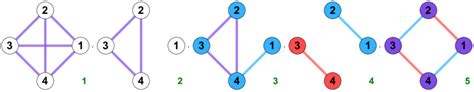 diagrams for singular sequences of the 4 body problem download