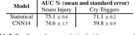 Table 2 From Self Supervised Learning For Infant Cry Analysis Semantic Scholar