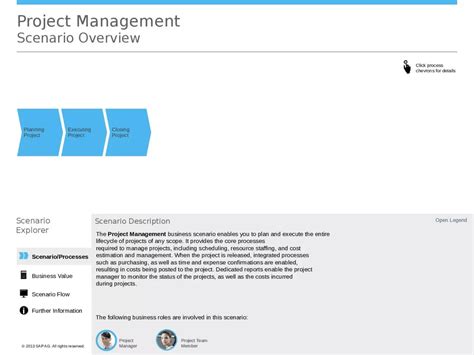 Ppt Project Management Scenario Overview Powerpoint Presentation