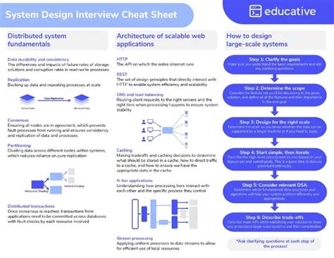 Top 30 System Design Interview Questions And Problems For Software