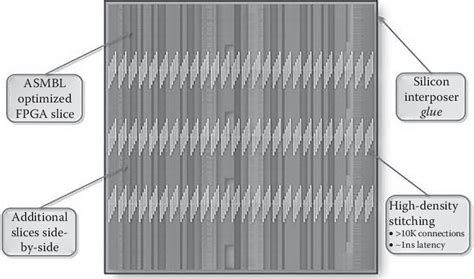 Figure 37 From 3d Integration In Vlsi Circuits Implementation