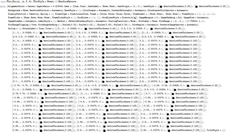 Plotting Absoluteoptions Prints Error Messages In V10 Mathematica
