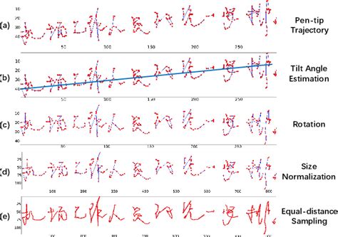 Figure 10 From Recognition Of Handwritten Chinese Text By Segmentation A Segment Annotation