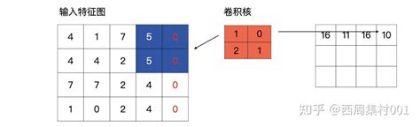 34 Pytorch卷积 01：标准卷积、自定义设置pytorch中卷积核参数 知乎