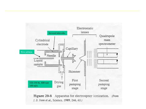 PPT Atmospheric Pressure Chemical Ionization APCI PowerPoint Presentation ID