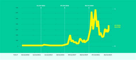 2024 Crypto Trend Report Gemini