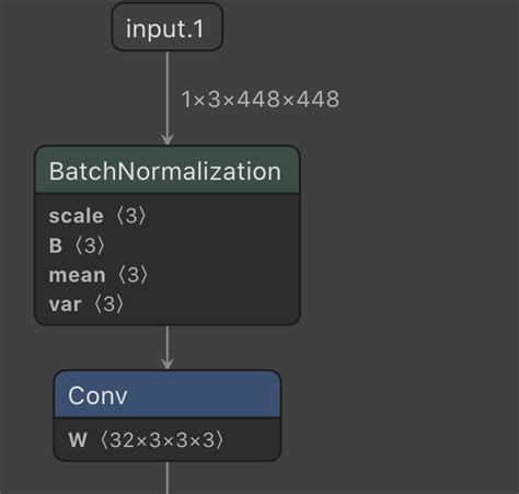Misalignments Between Openvino And Onnxruntime Issue Openvinotoolkit Openvino Github