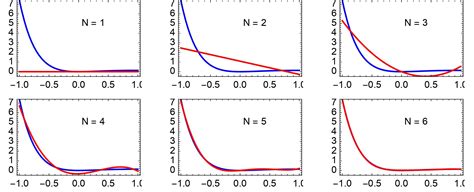 Ringdown The Music By Oscillating Black Holes
