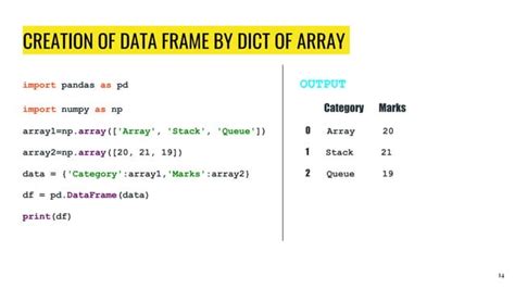 Dataframe Creationpptx