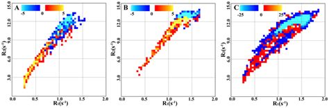 Multi Parametrical Representation Of Tissue Parameters In Regions Of Download Scientific
