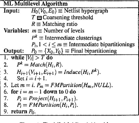 Figure 1 From Multilevel Circuit Partitioning Semantic Scholar