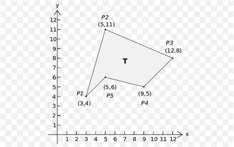 Shoelace Formula Regular Polygon Area Png 506x518px Shoelace Formula