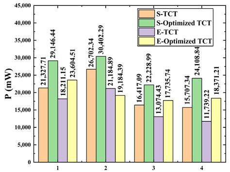 Optimal Photovoltaic Array Configuration Under Non Uniform Laser Beam Conditions For Laser