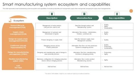Manufacturing Ecosystem Powerpoint Templates Slides And Graphics