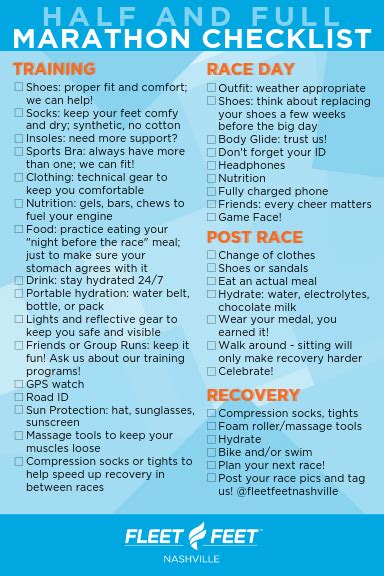 Marathon Checklist Fleet Feet Nashville