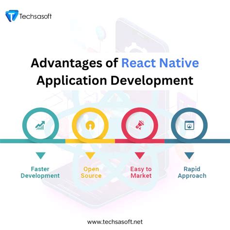 Techsasoft On Linkedin Reactnative Appdevelopment Crossplatform