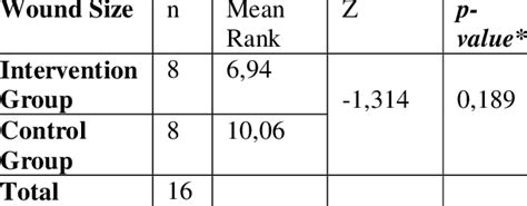 Analysis Of The Effectiveness Of The Bark Dredging Of The Java Wood