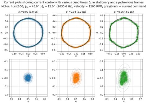 57 Dead Time Compensation — Mcaf R7 Rc37 Documentation Docver 702